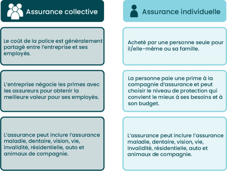 Qu’est-ce que l’assurance collective: avantages et fonctionnement ...